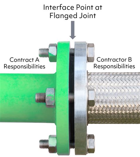 Interface Management For Engineering And Construction Projects
