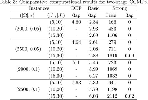 Figure 1 From An Introduction To Two Stage Stochastic Mixed Integer