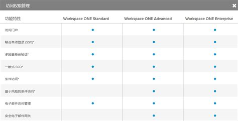 VMware移动办公解决方案Workspace ONE 解决方案 苏州飞鸟信息技术有限公司 服务器虚拟化 桌面虚拟化 存储虚拟化 虚拟化培训