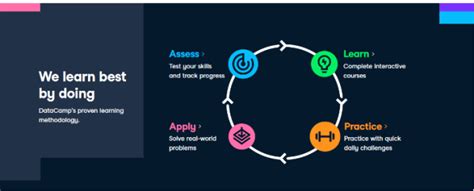 Datacamp Review 2025 Is It Worth It
