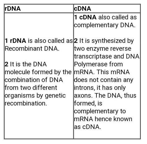 Difference Rdna Cdna At Stephen Gallagher Blog