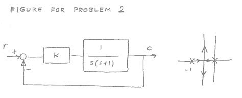 Solved 2 Determine The Proportional Controller Gain K Such