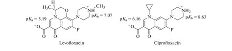 Structural Formulas Of Fluoroquinolones Levofloxacin And Ciprofloxacin Download Scientific
