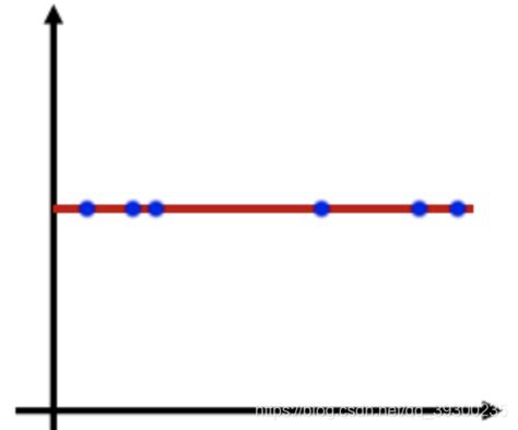 重要性采样importance Sampling简介和简单样例实现重要性采样实现 Csdn博客