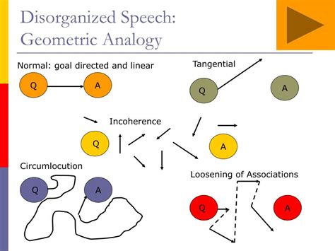 Ppt Schizophrenia Powerpoint Presentation Free Download Id2409939