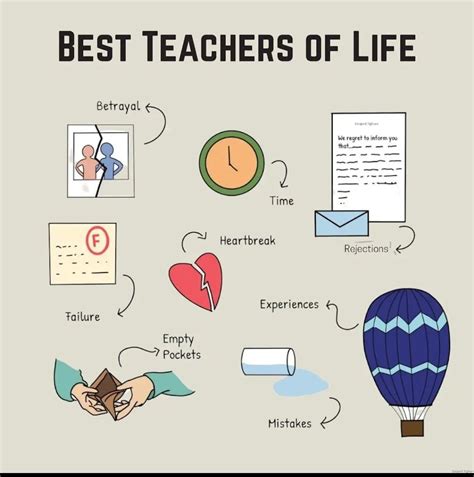 Learn From The Best Teachers Of Life 🧠 Dev Mohit Bhardwaj Posted On The Topic Linkedin