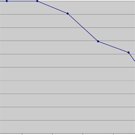 dea results single input and two outputs see online version for
