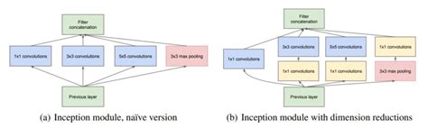 Top Github Papers Object Detection Master Data Science