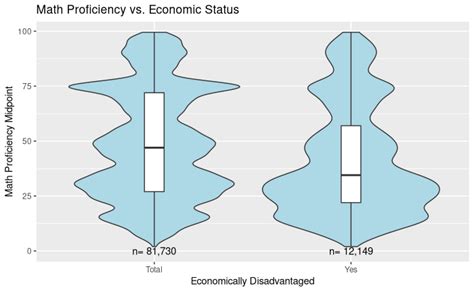 regression interpreting r 2 when using a single categorical