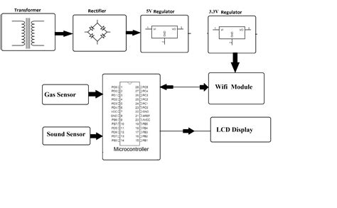 Noise Pollution Checker Circuit Diagram