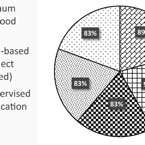 Classification Accuracy Based On Classification Method Download