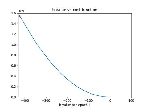 ml convex statisticians mathematicians gradient… jayaprakash sama