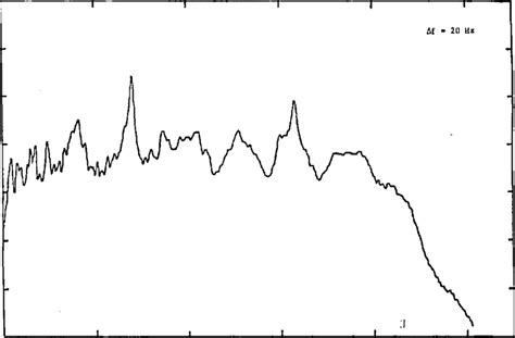 1 Jet Noise Frequency Spectrum For ~ 299 Download Scientific Diagram