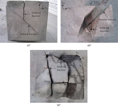The Influence Of The Approaching Angle On Artificial Fracture Propagation Download Scientific