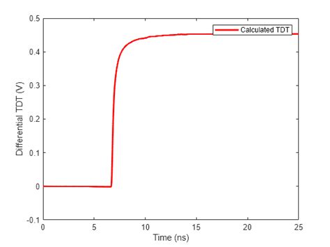 Compute Differential Tdr And Tdt Matlab And Simulink