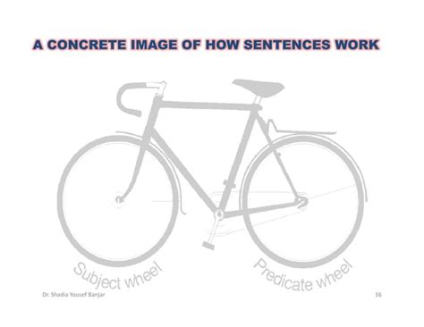 Syntax And Syntactic Analysis Lec 1 Dr Shadia Ppt [compatibility Mode