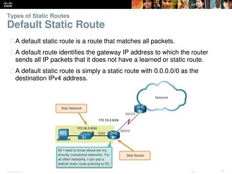 Ppt Mastering Static Routing Configuration And Troubleshooting Tips