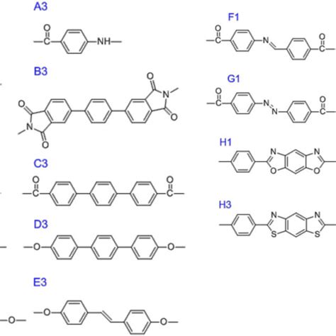 Pdf Machine Learning Assisted Discovery Of Polymers With High Thermal Conductivity Using A