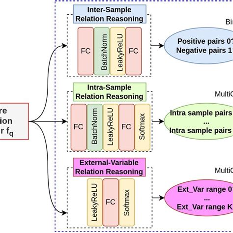 illustration of the self supervised relational reasoning sub network