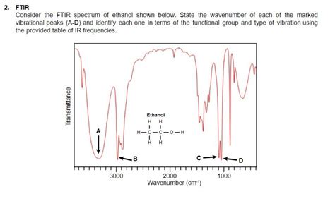 Solved Ftir Consider The Ftir Spectrum Of Ethanol Shown