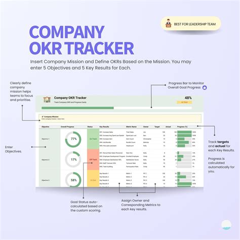 Okr Tracker Template Danalyser