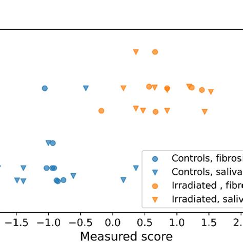 The Decision Tree Prediction Model For Fibrosis And Saliva Volume