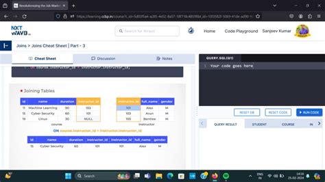 Sanjeev Kumar Chetula On Linkedin Day253 Sql Database