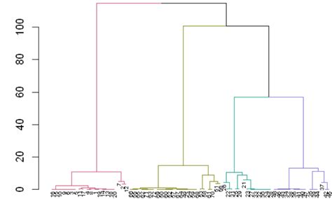 Machine Learning For Drug Adverse Event Discovery Datascience
