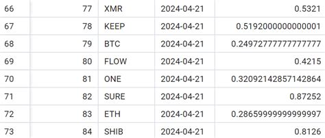Open Source Crypto Sentiment Trading Bot For Reddit Cryptomaton