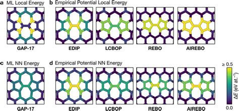 Structure And Local Energy Of A Stone Wales Defect In Graphene The