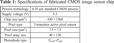 table 1 from implantable cmos image sensor with incident‐angle