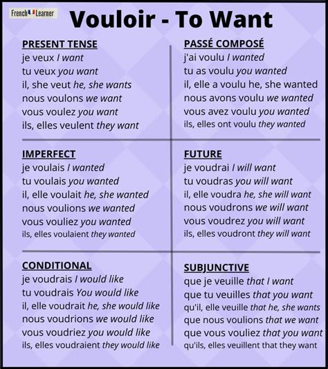 100 Most Common French Verbs Frenchlearner Basic French Words Useful French Phrases Learn