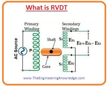 Difference Between LVDT RVDT The Engineering Knowledge