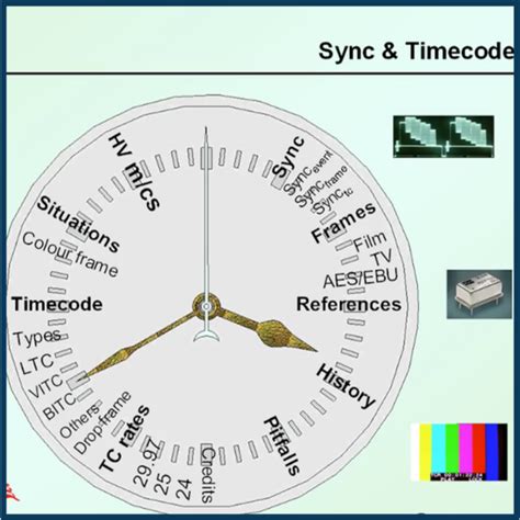 Sync And TimecodeBricks Not Tricks Audio Engineering Society