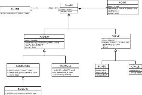 5 Testing Modules — Swen90006 Software And Security Testing