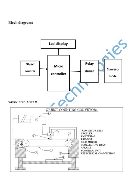 High Speed Object Counting Conveyor Docx Technology And Computing