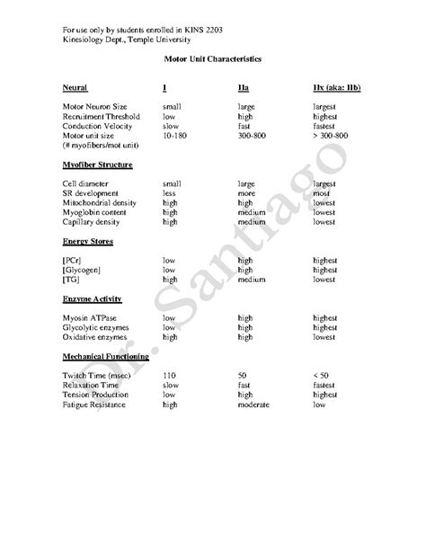 Motor Unit Characteristics For Use Only By Babes Enrolled In KINS 2203 Kinesiology Dept