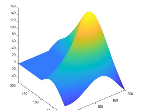 创建 Matlab 徽标 Matlab And Simulink Example