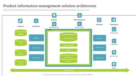Pim Software Deployment To Enhance Conversion Rates Product Information Man