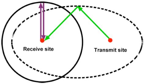 Remote Sensing Special Issue Ocean Remote Sensing