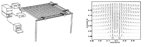 Left Sketch Of The Measurement System Used By 13 For Nearfield Download Scientific Diagram