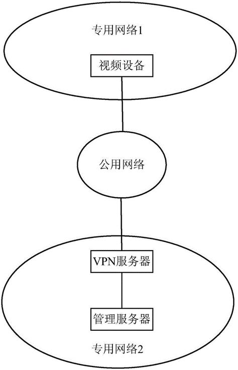 ip address managing method device and system eureka patsnap