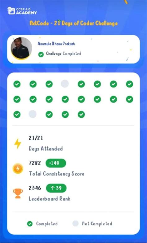 Anumula Bhanu Prakash On Linkedin Nxt