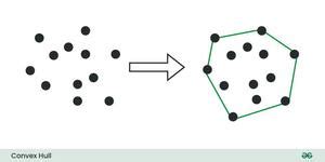 Convex Hull Algorithm GeeksforGeeks