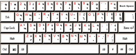 Download Gujarati Phonetic Keyboard Layouts And Gujarati 51 Off