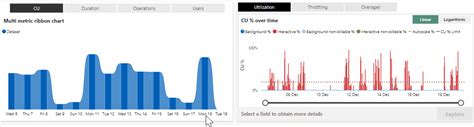 Understand Your Fabric Capacity Throttling Microsoft Fabric