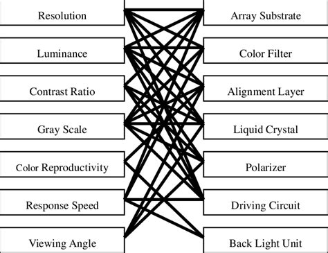 product architecture of tft lcd panel download scientific diagram