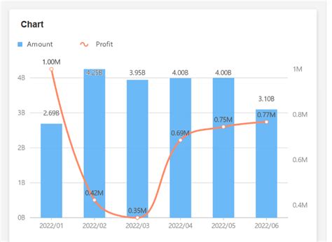 Introduction To Chart Hap