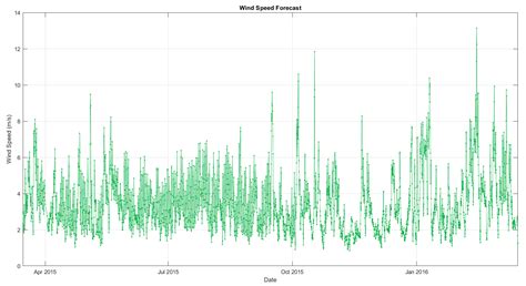 Energies Free Full Text A Novel Ensemble Algorithm For Solar Power Forecasting Based On