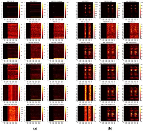 Fault Detection And Diagnosis In Industrial Processes With Variational Autoencoder A